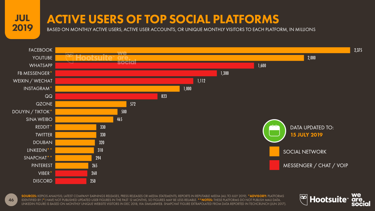 Difference Between Digital Marketing And Social Media difference-between-digital-marketing-and-social-media